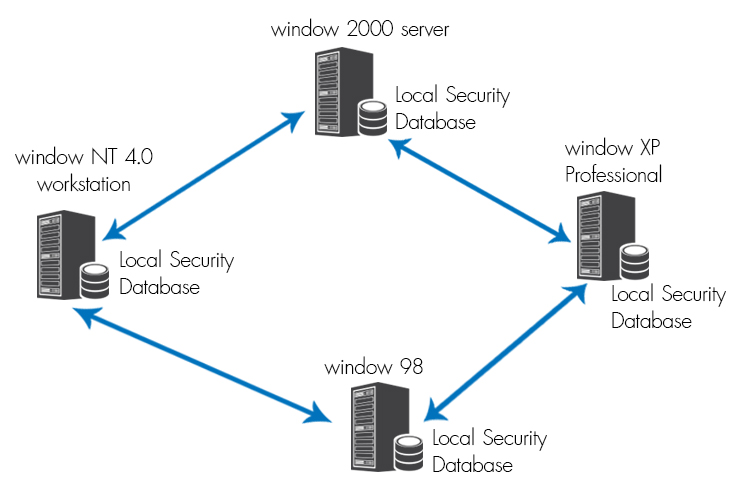 NPERA :: Solution Detail